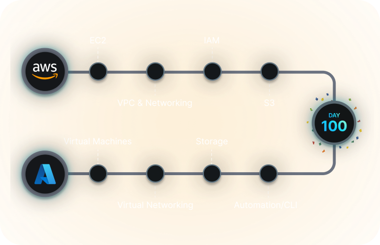 Google Cloud Professional Data Engineer Certification Course | KodeKloud